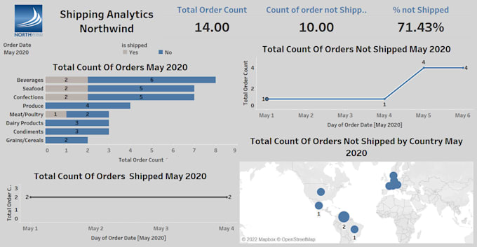 Create a dynamic and interactive google data studio dashboard for you ...