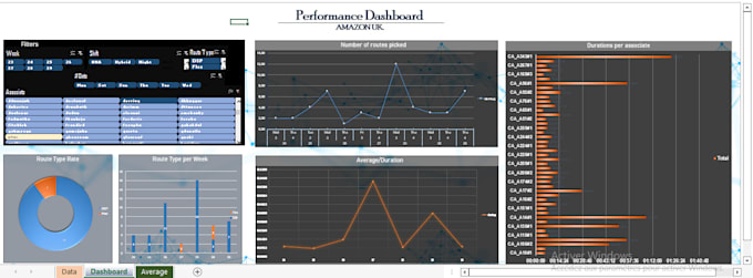 Automate your tasks and dashboards in excel, powerbi using vba, power ...