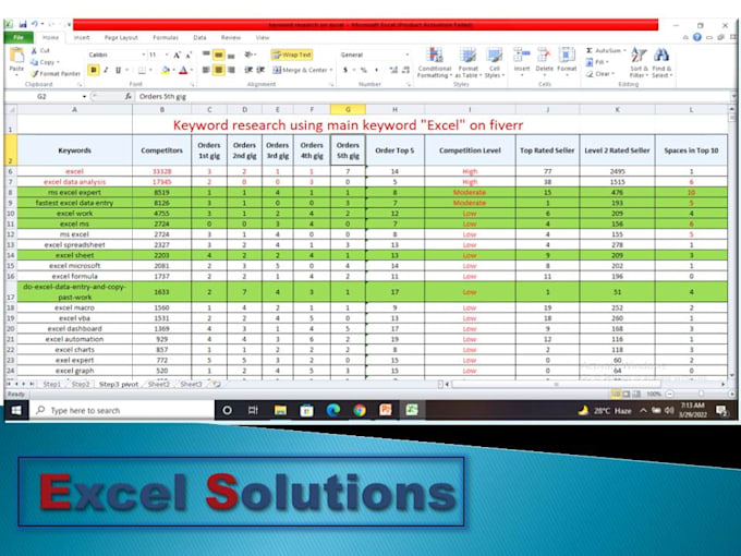 By your ms excel expert by Razashah309 | Fiverr