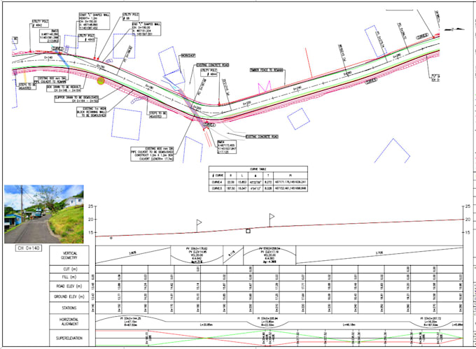 Do highway and street designs using civil3d by Jmescalona | Fiverr
