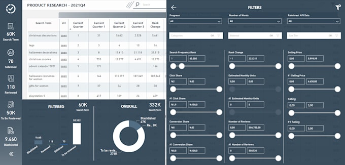 Redesign your power bi report with advanced graphic design by Atakum ...
