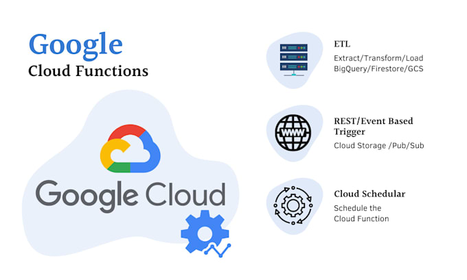 Write google cloud function or azure function by Jkaron | Fiverr
