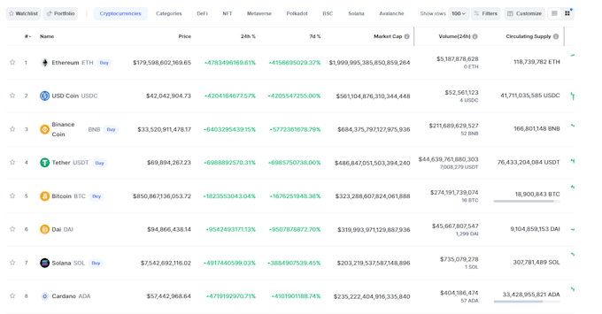 Give you a cmc, cg, dex tools, pinksale, trending bots by Niceguyjay ...