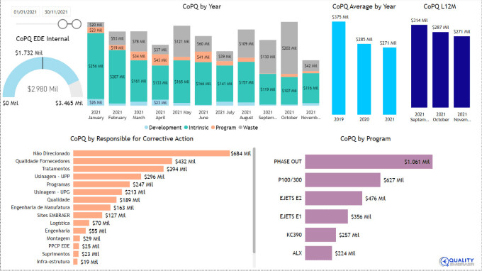 Create insightful power bi dashboards by Mathfbr | Fiverr Create insightful power bi dashboards by Mathfbr | Fiverr