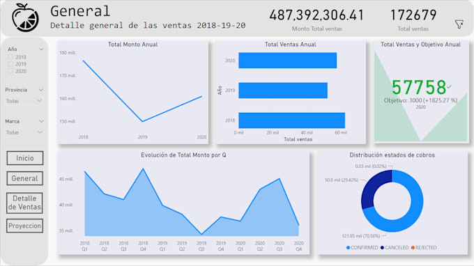 Create a data visualization dashboard in power bi using dax and power query