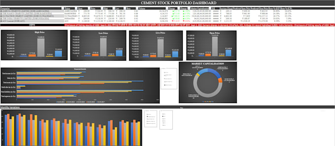 Build a dashboard using power bi by Akshayc3 | Fiverr