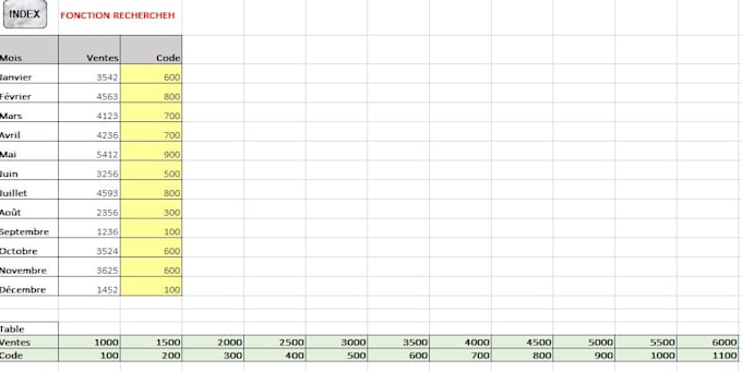 Making Excel Formulas Vba Macros Charts Forms Automatic Invoice By