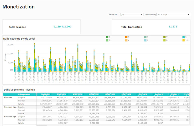 Create visualized dashboards data processing with tableau by ...