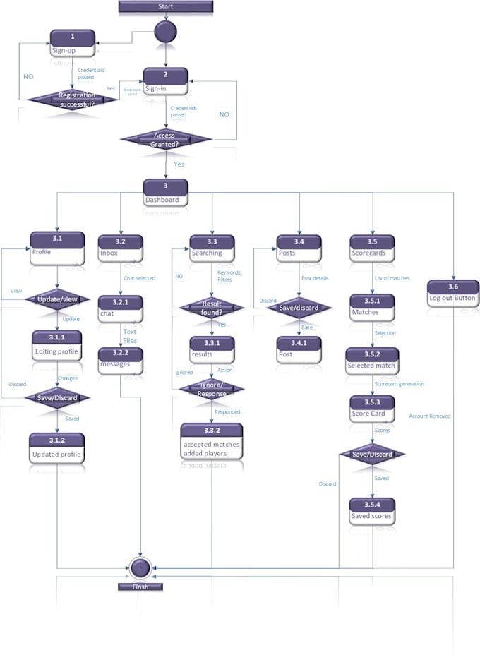 Draw Usecase Erd Uml Class And Many Other Diagrams By Saeedanwar950