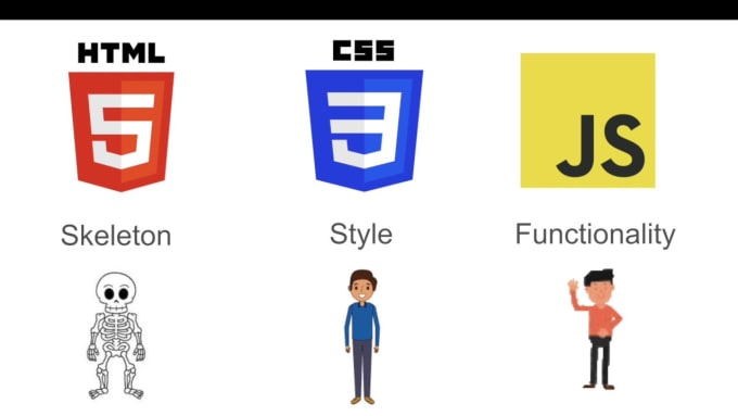 Design or fix html css javascript websites by Zulkifalhassan | Fiverr Design or fix html css javascript websites by Zulkifalhassan | Fiverr