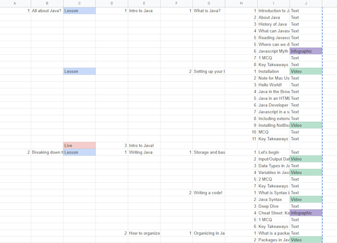 Be teaching java along with pear programming and my expertise from ...