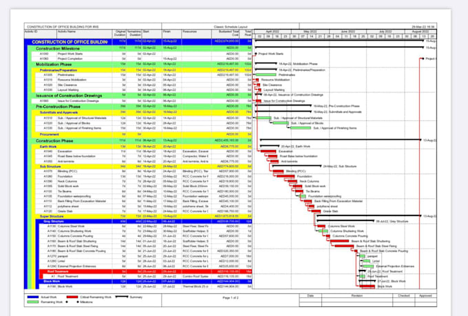 Prepare your schedule program in primavera p6 by Engineer2696 | Fiverr