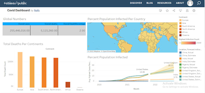Do Data Analysis With Python Excel Sql Tableau By Ahmadnafs282 Fiverr
