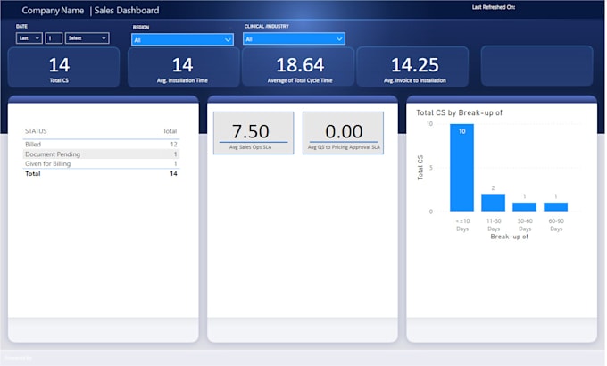 Transform your data into power bi dashboard by Ikunalrai | Fiverr