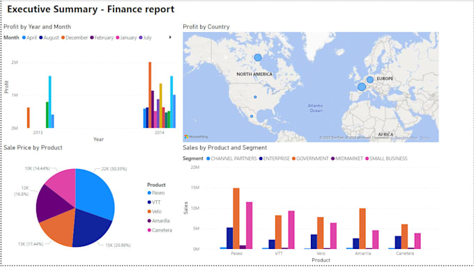 Transform data to powerful power bi dashboard by Shaheerahmadtar | Fiverr