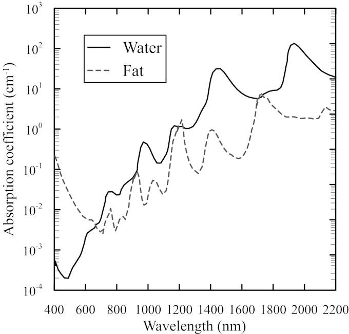 2d and 3d illustrations and graphs for scientific journal by Vj ...