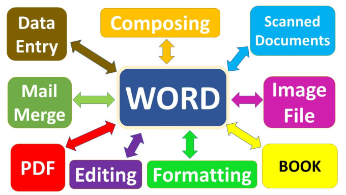 Create, type, edit, format, convert, compose related task by Masimmas ...