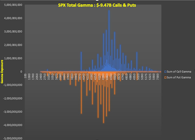 Provide in depth gamma exposure insights and strategies by Krisp95 | Fiverr