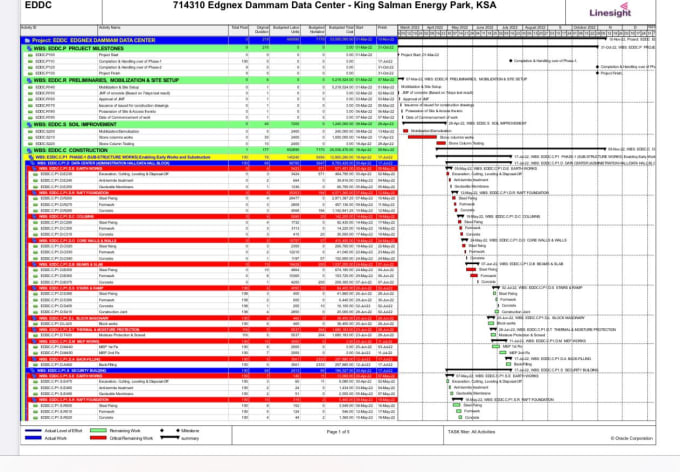 Prepare your schedule along with resource and cost loading in primavera ...