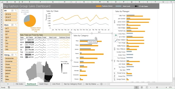 Create attractive excel dashboard by Zakiprog | Fiverr