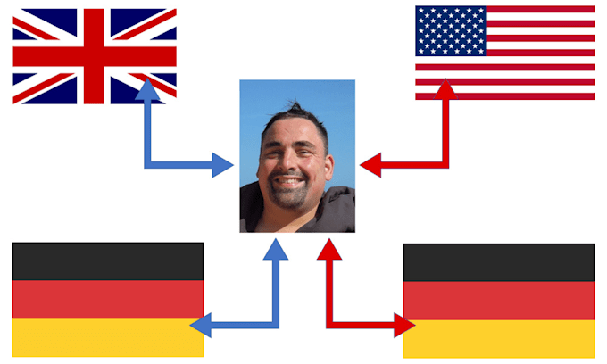 Provide manual translations of english into german and german into ...