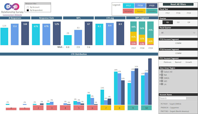 Build insightful and impactful power bi dashboards by Xlnbicom | Fiverr