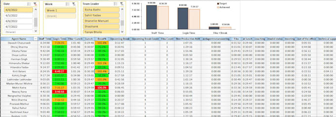 Do reports, data entry, data collection, graphs, admin support by ...