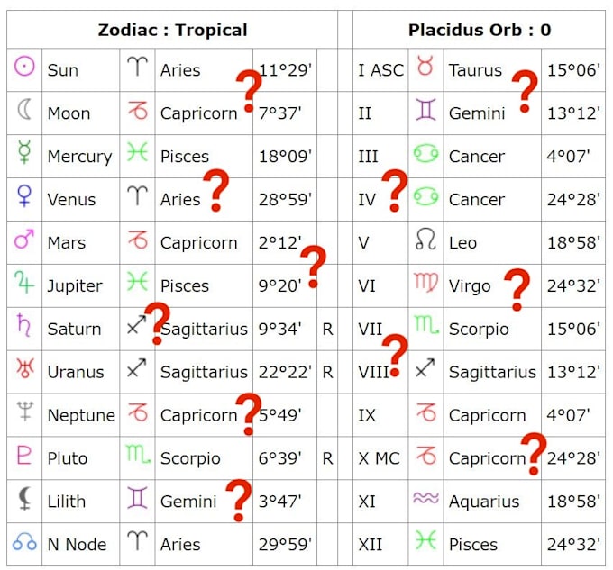 Interpret your astrology chart by Astrocharts444 | Fiverr