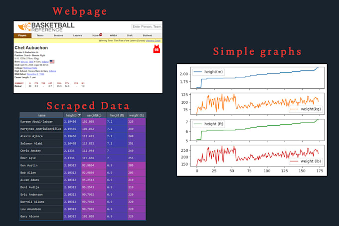 Scrape websites with python beautiful soap by Gkarabiyik | Fiverr Scrape websites with python beautiful soap by Gkarabiyik | Fiverr