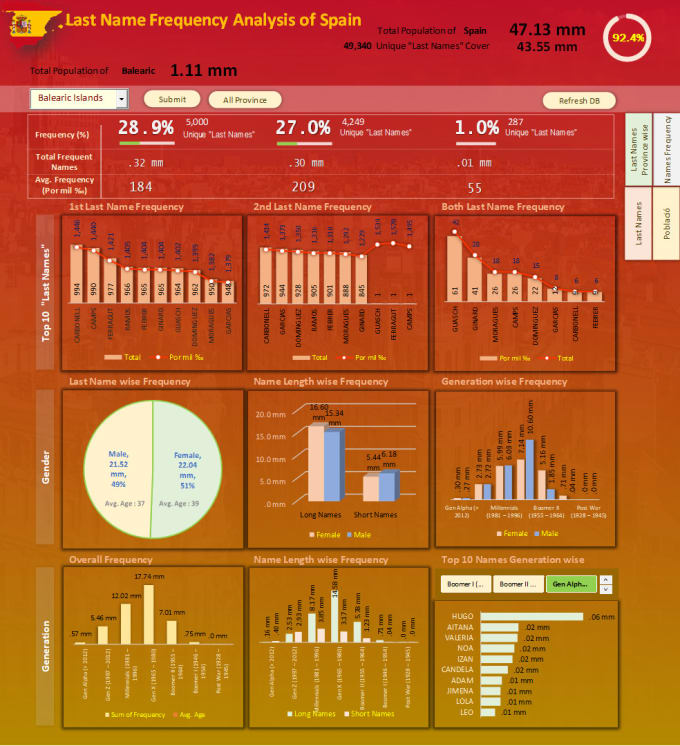Do professional infographic automated excel dashboard by Sazzad0007 ... Do professional infographic automated excel dashboard by Sazzad0007 ...