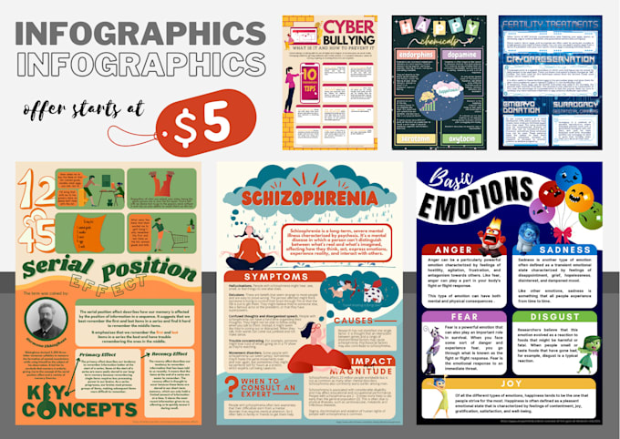 Create unique and high quality infographics design by Dinexsilver | Fiverr