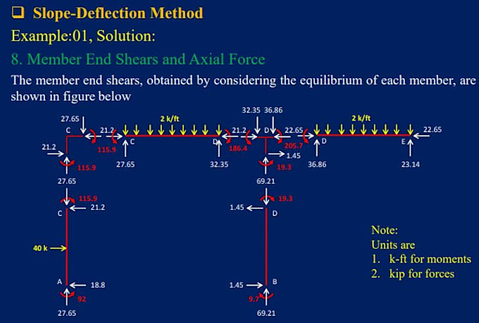 Solve engineering mechanics and structural analysis problems by ...
