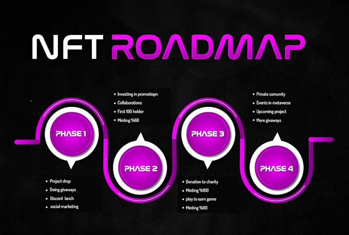 Design nft roadmap or crypto by Menarat | Fiverr