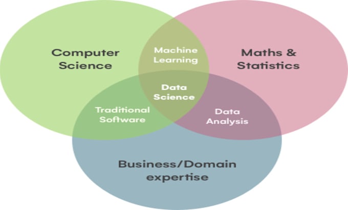 Data analysis in chemistry and related science by Chemist981 | Fiverr