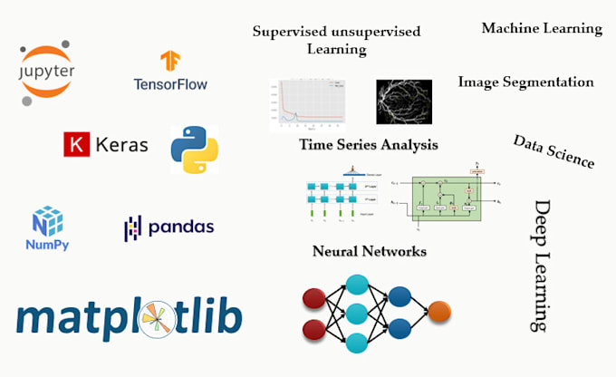 Do data science machine learning ml and deep learning projects with ...