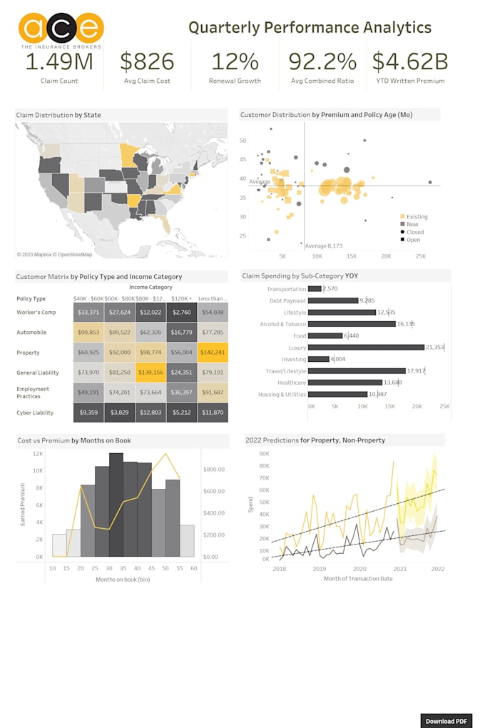 Develop and maintain tableau dashboards by Dpercoco | Fiverr