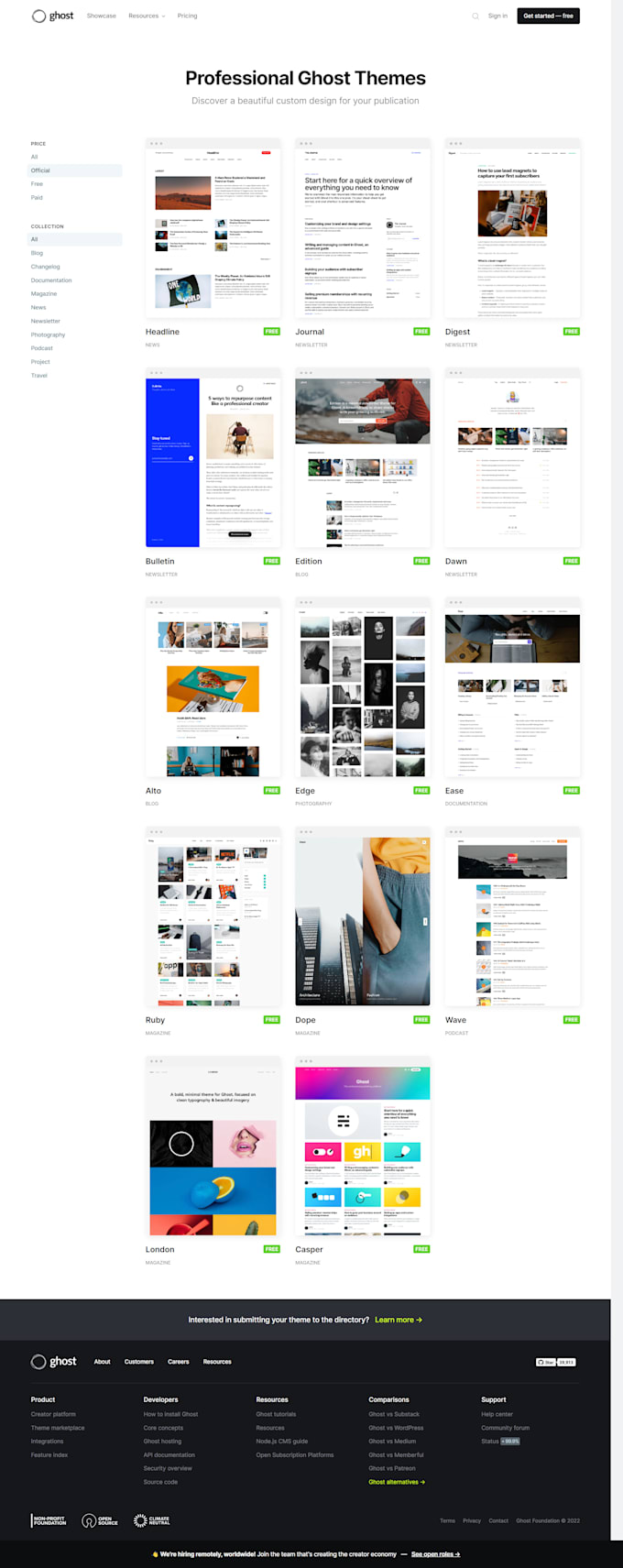 Customize your ghost cms theme by Prathap_puthran | Fiverr