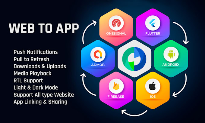 Convert website to android and ios app using webview by Orixlab | Fiverr