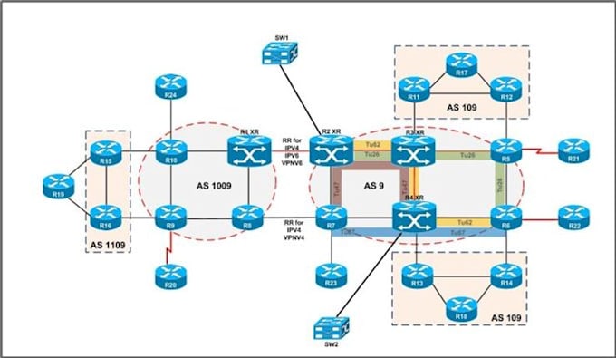 Help Out In Cisco Ccna Packet Tracer Networking Solutions By