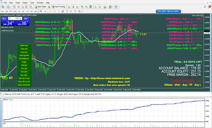 Setup Or Modify Any Ea For Mt4 Platforms And Indicator In Mql4 Mql5
