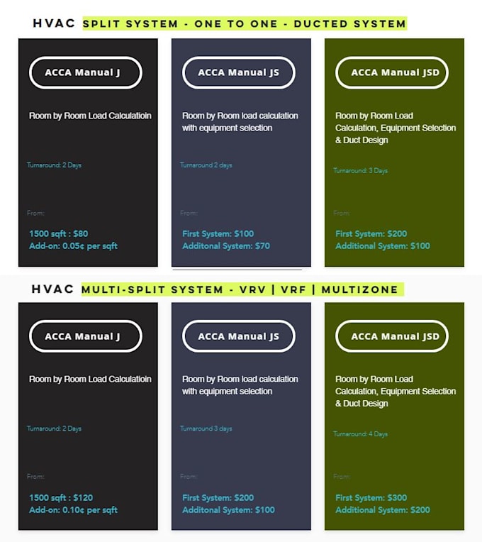 Manual jsd hvac air conditioner load calculation city report by Oby ...