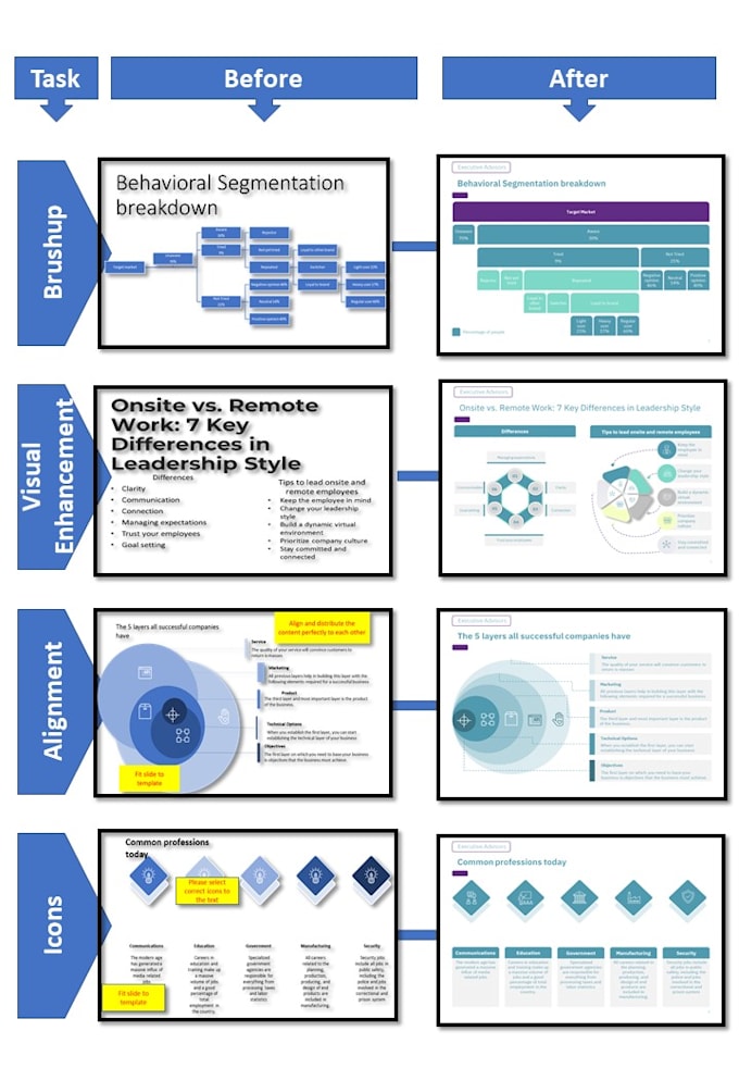 Redesign your ppt with best visual enhancement by Ektampatel | Fiverr