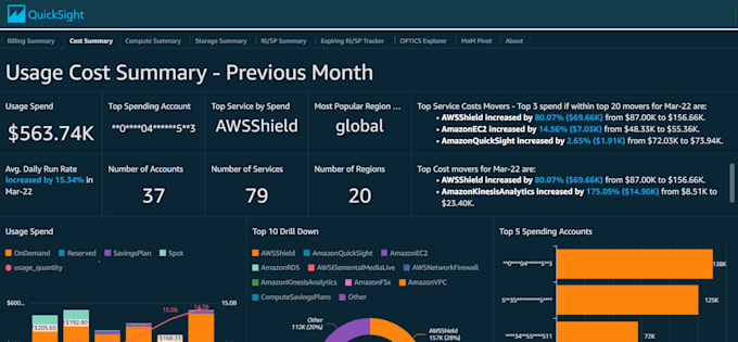 Interactive and simple quicksight dashboards by Altafparkar | Fiverr