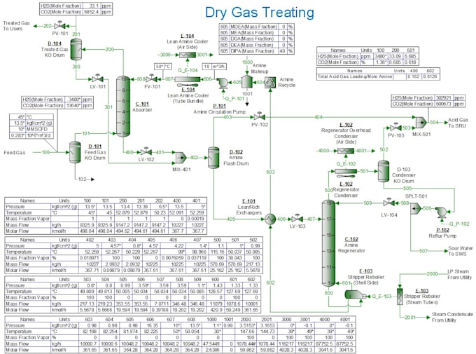 Use promax to design amine treating unit for generic and formulated ...