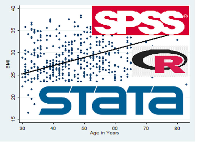 Do regression analysis using spss, stata and r studio by Analyst_22 | Fiverr