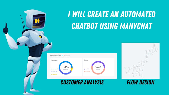 Create an automated chatbot using manychat by Smalif656 | Fiverr