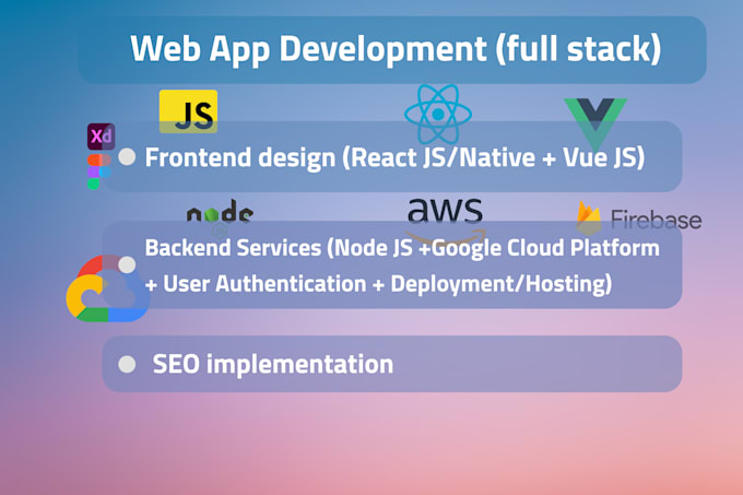 Build a high quality web application for you by Monti1123 | Fiverr
