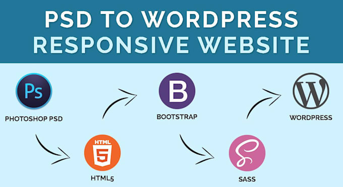 Convert psd to bootstrap, xd to react js, figma to html for a website creation by Medanishriaz ...