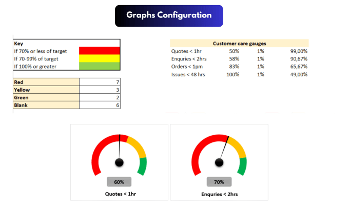 Create advanced interactive excel charts and graphs by Letsdo_it | Fiverr
