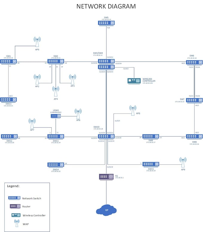 Do computer network related tasks by Vincentmontuya | Fiverr